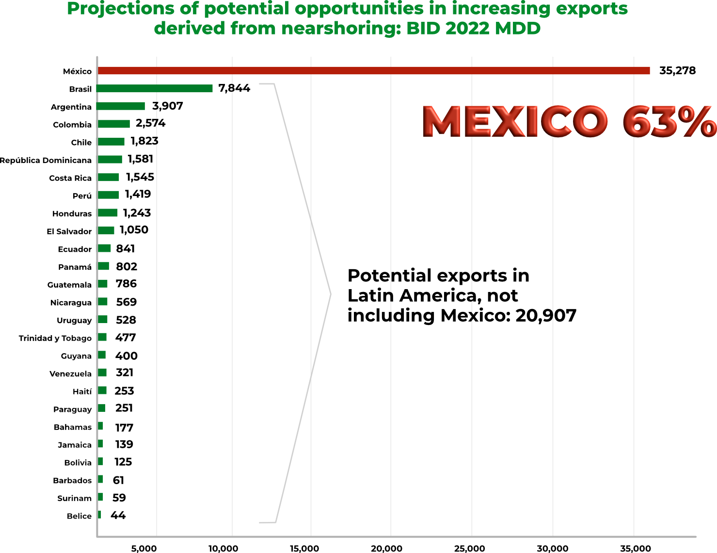 MEXICO'S INDUSTRY SUPPLY CHAIN