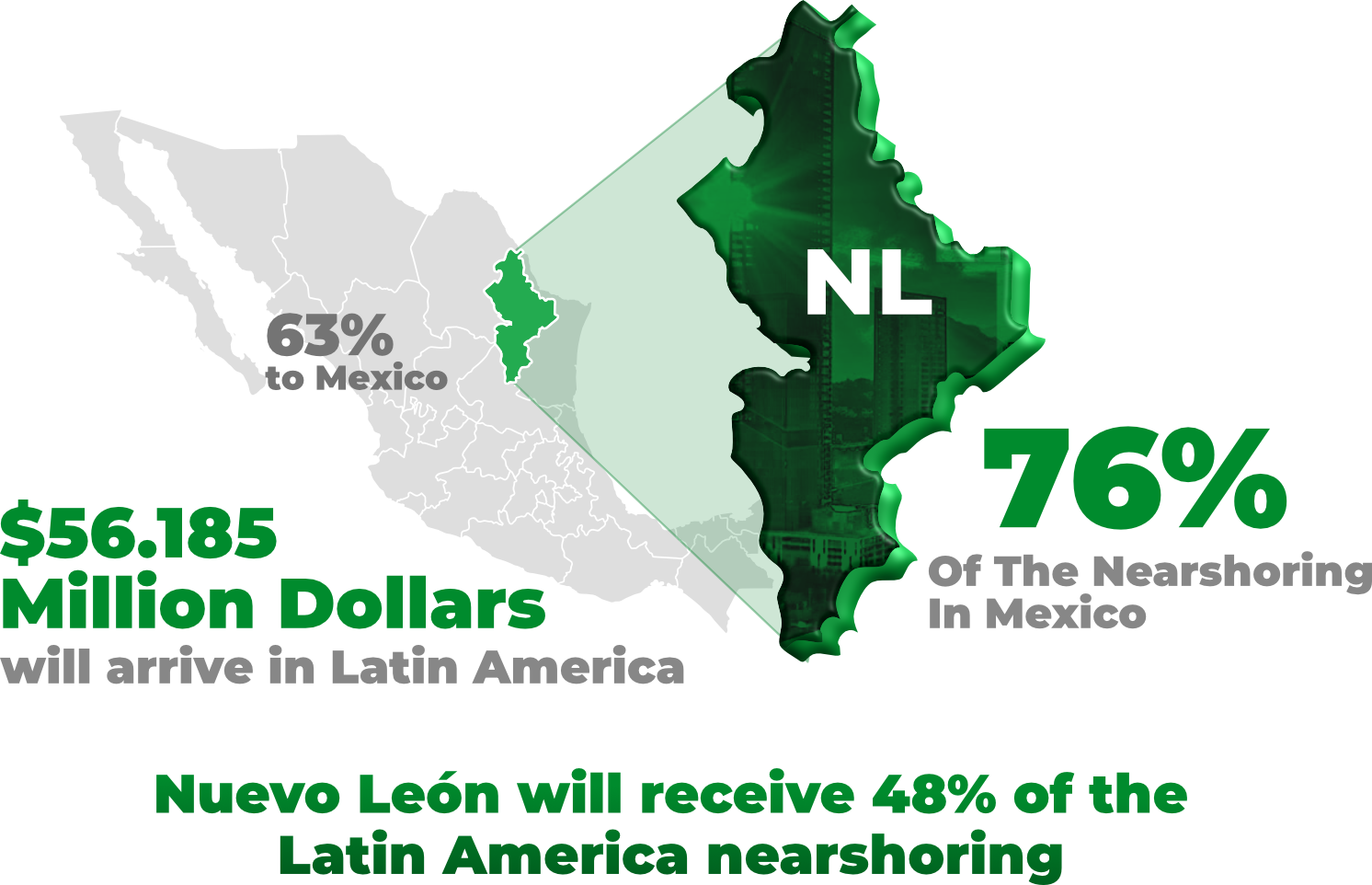 MEXICO'S INDUSTRY SUPPLY CHAIN