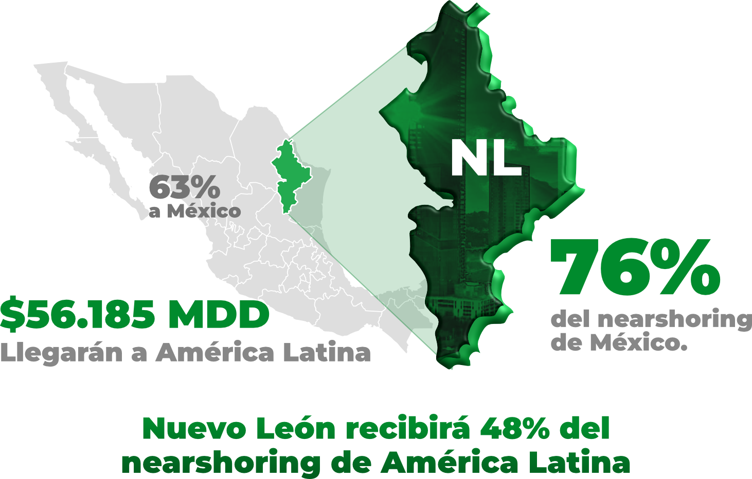 MEXICO'S INDUSTRY SUPPLY CHAIN